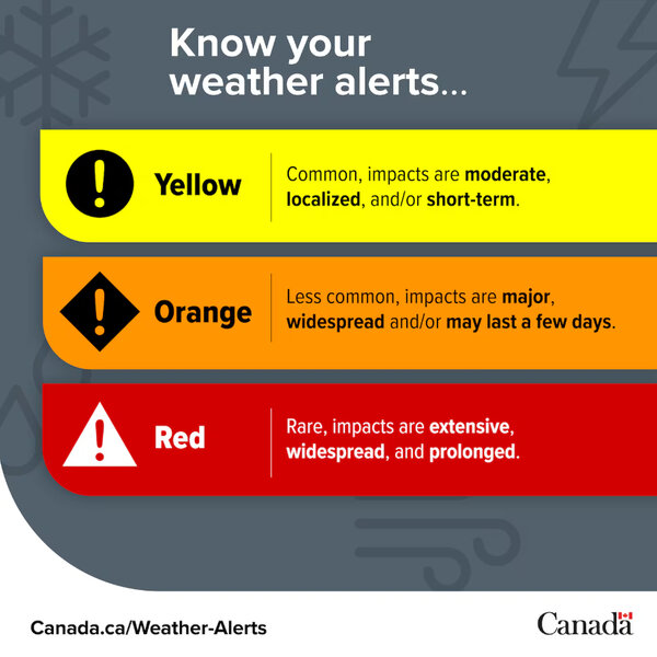 What you need to know about Environment Canada's new alert system with ...